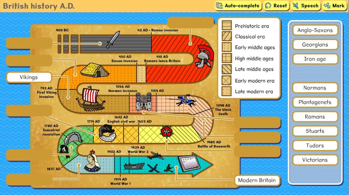 Key Stage 2 history: Teaching about the Romans - Busy Things Blog