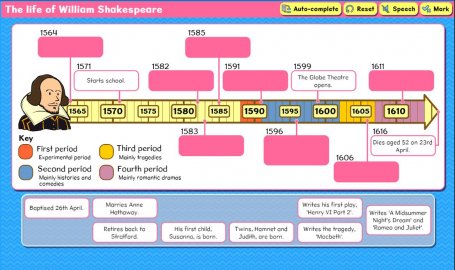 5 fun, classroom-ready activities for Shakespeare Week - Busy Things Blog