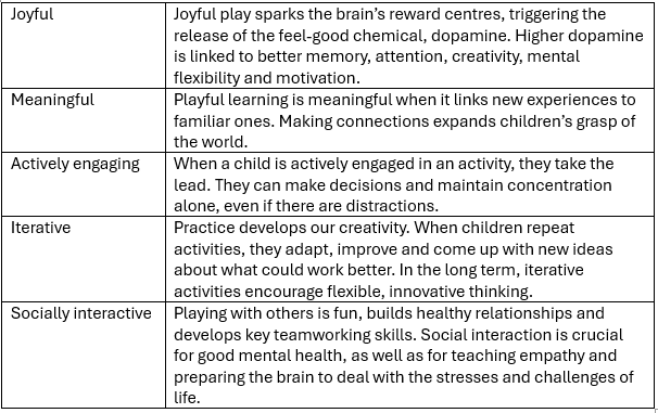 Why Is learning through play so important? - Busy Things Blog
